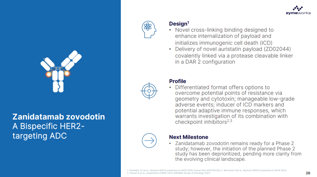 Zymeworks终止HER2双抗ADC开发医药新闻-ByDrug-一站式医药资源共享中心-医药魔方