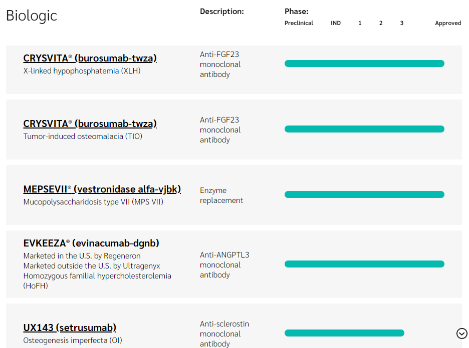 融资5000万美元！推进AD新型基因疗法医药新闻-ByDrug-一站式医药资源共享中心-医药魔方