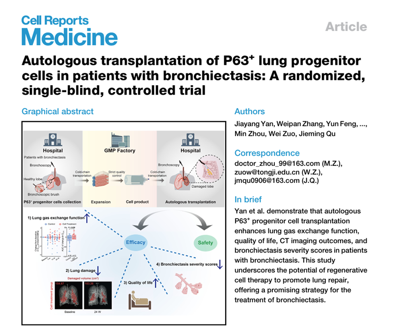 Cell子刊：吉美瑞生团队报导基于肺前体细胞移植实现支气管扩张症患者肺脏再生修复医药新闻-ByDrug-一站式医药资源共享中心-医药魔方