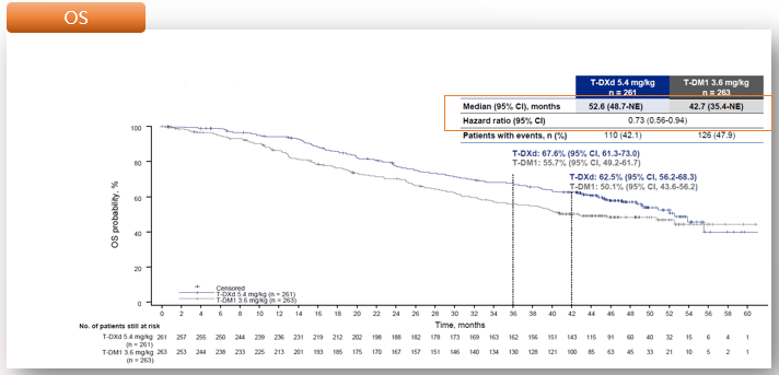 HER2阳性晚期乳腺癌：从着力延长PFS到聚焦CR的行与思医药新闻-ByDrug-一站式医药资源共享中心-医药魔方