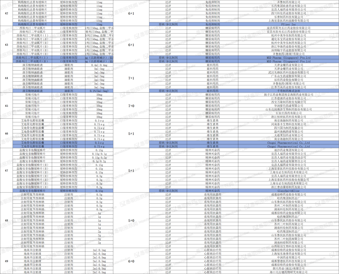 第十批国采品种预测，102个品种满足条件（附：竞争格局）医药新闻-ByDrug-一站式医药资源共享中心-医药魔方