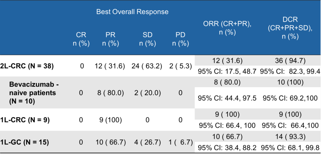 2025 AACR | 胃肠道肿瘤靶向治疗新星：抗DKK1单克隆抗体JS015疗效初显医药新闻-ByDrug-一站式医药资源共享中心-医药魔方