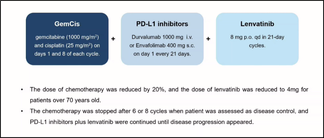 2024 APASL｜许丽霞教授：GemCis联合PD-L1抑制剂、TKI方案有望使更多BTC患者获益医药新闻-ByDrug-一站式医药资源共享中心-医药魔方
