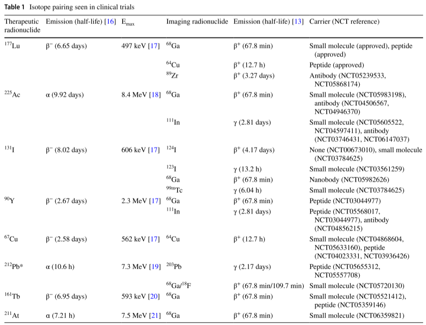 「MD安德森癌症中心」最新综述：【核药】全球发展现状医药新闻-ByDrug-一站式医药资源共享中心-医药魔方