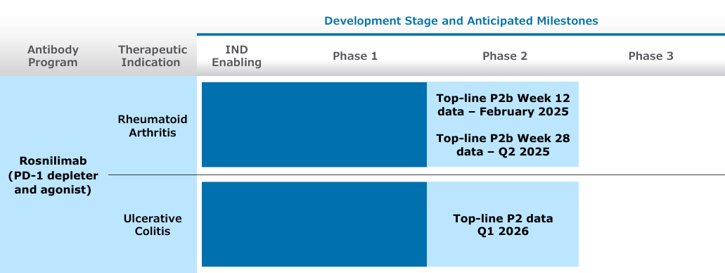 新型PD-(L)1，利刃出鞘医药新闻-ByDrug-一站式医药资源共享中心-医药魔方