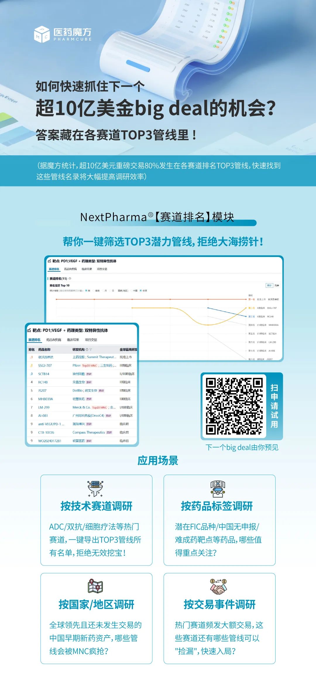 K药再创突破：获批成为HNSCC首个围手术期治疗药物医药新闻-ByDrug-一站式医药资源共享中心-医药魔方