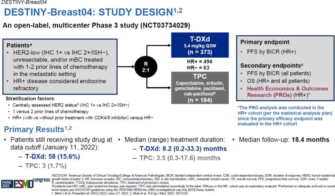 ESMO：黄亮教授解读DESTINY-Breast04研究患者报告结局医药新闻-ByDrug-一站式医药资源共享中心-医药魔方