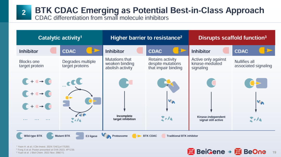 百济神州启动BGB-16673 vs Pirtobrutinib头对头III期研究医药新闻-ByDrug-一站式医药资源共享中心-医药魔方