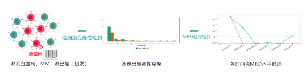艾沐蒽Seq-MRD®发表贝林妥欧单抗治疗B-ALL最新研究成果医药新闻-ByDrug-一站式医药资源共享中心-医药魔方