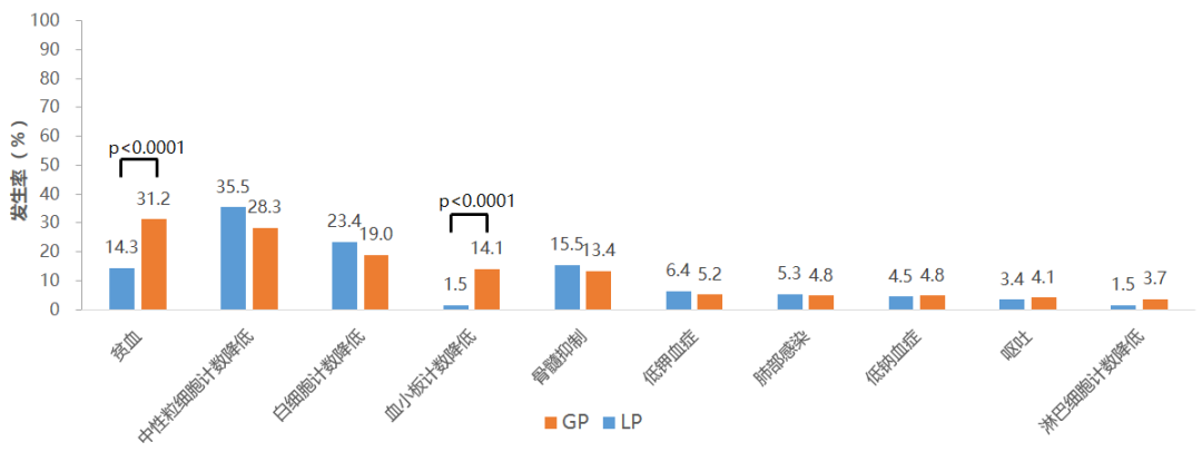 范云教授：力扑素肺鳞癌临床研究（LIPUSU）进一步增强了应用紫杉醇脂质体联合顺铂一线治疗肺鳞癌的信心医药新闻-ByDrug-一站式医药资源 ...