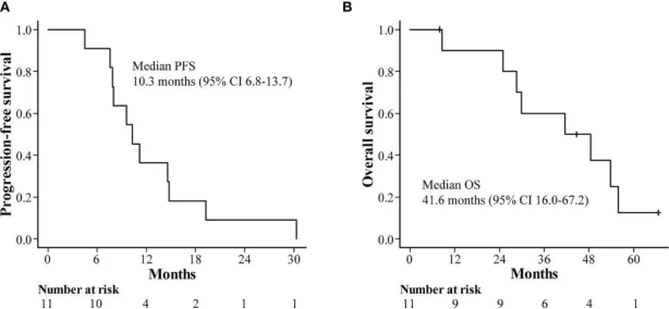 实体瘤新希望——荟萃指出，NK细胞免疫疗法控制率达81.8%医药新闻-ByDrug-一站式医药资源共享中心-医药魔方