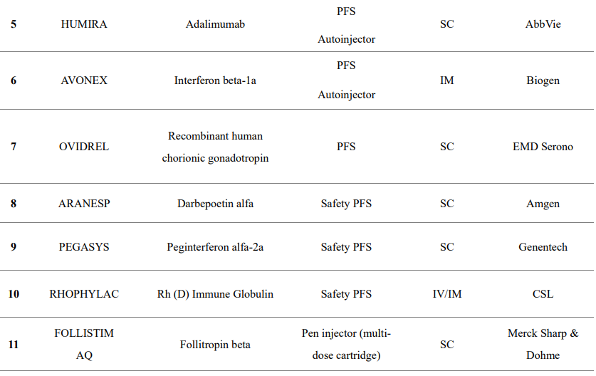 一文读懂FDA批准上市的98款生物药械组合产品医药新闻-ByDrug-一站式医药资源共享中心-医药魔方