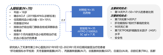 rhTPO改善肝功能研究中选《世界胃肠病学杂志》医药新闻-ByDrug-一站式医药资源共享中心-医药魔方