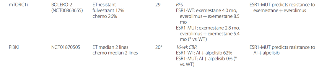 ESR1突变作为转移性激素受体阳性乳腺癌的新兴临床生物标志物医药新闻-ByDrug-一站式医药资源共享中心-医药魔方