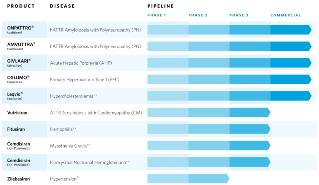 siRNA药物开发：从8家Biotech分析行业市场布局医药新闻-ByDrug-一站式医药资源共享中心-医药魔方