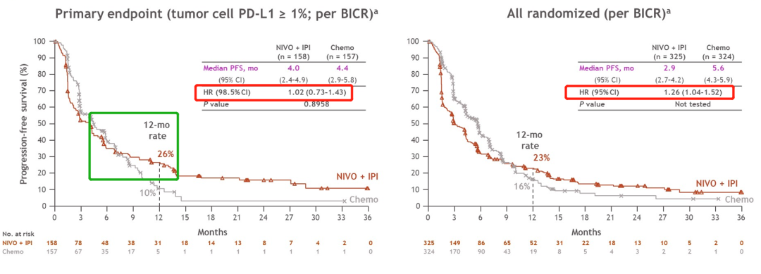 2021 ASCO丨林榕波教授点评CheckMate 648研究：PD-L1 TPS价值思考，预后价值 OR 预测价值？医药新闻-ByDrug ...