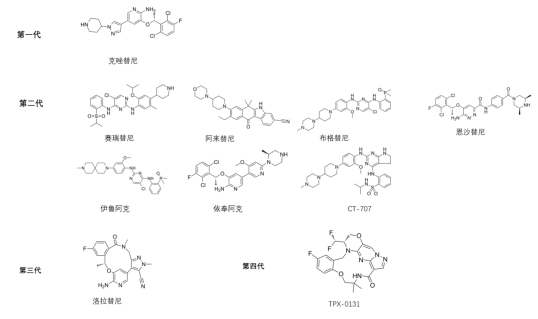 【速递】肺癌5年无进展！辉瑞3rd ALK抑制剂公布长期随访数据医药新闻-ByDrug-一站式医药资源共享中心-医药魔方