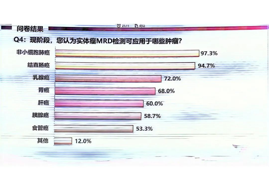 首个《实体瘤分子残留病灶(MRD)检测共识》解读PPT（内附下载）医药新闻-ByDrug-一站式医药资源共享中心-医药魔方