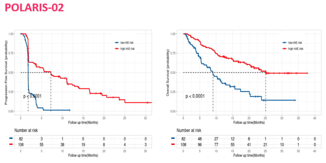 再添新证据！免疫相关不良事件（irAE）高风险患者的生存预后更好医药新闻-ByDrug-一站式医药资源共享中心-医药魔方