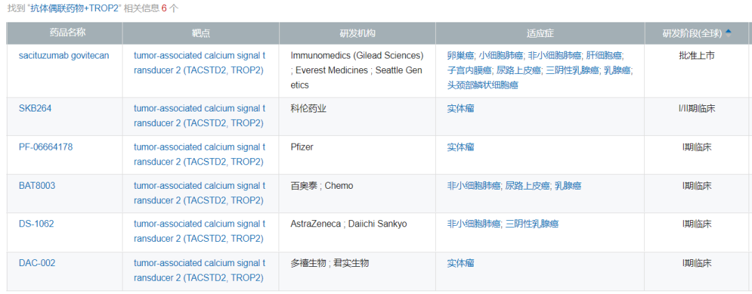 ASCENT研究：全球首个Trop-2 ADC药物III期研究结果亮相医药新闻-ByDrug-一站式医药资源共享中心-医药魔方