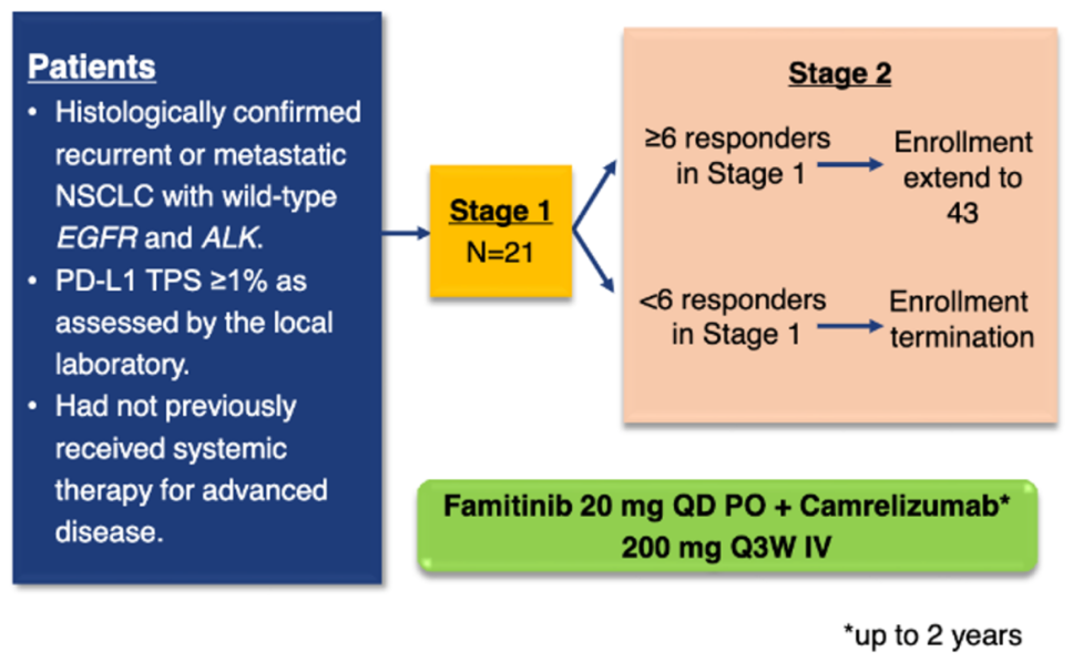 法米替尼再添新证！周彩存教授团队最新研究结果发表于J Immunother Cancer（If=10.9）医药新闻-ByDrug-一站式医药资源共享中心-医药魔方