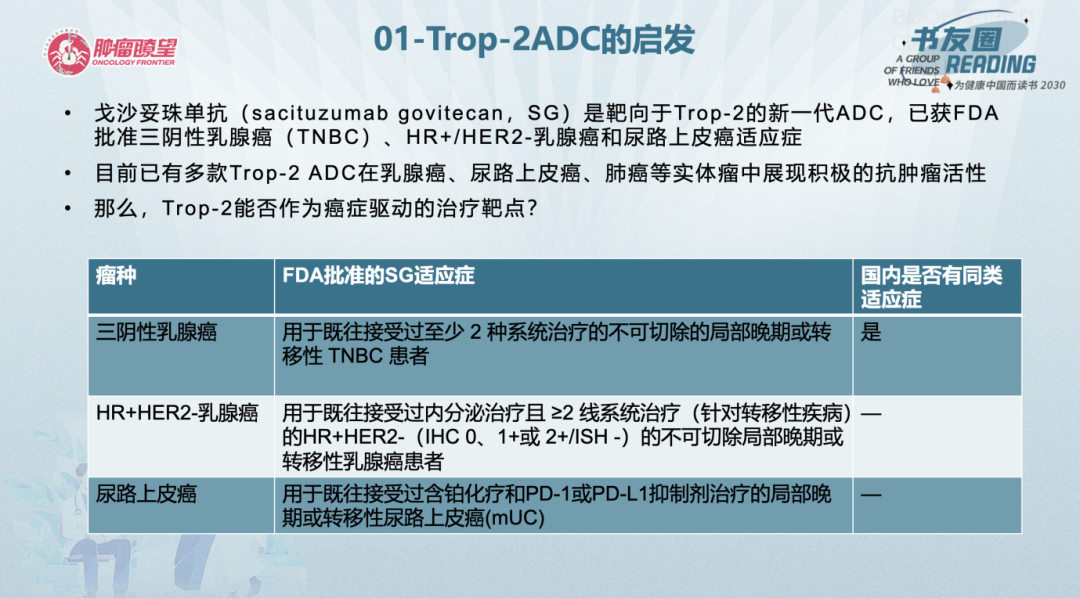 书友圈丨杨谨、贾勇圣、易文君教授解析Trop-2 ADC作用机制及临床研究现状医药新闻-ByDrug-一站式医药资源共享中心-医药魔方