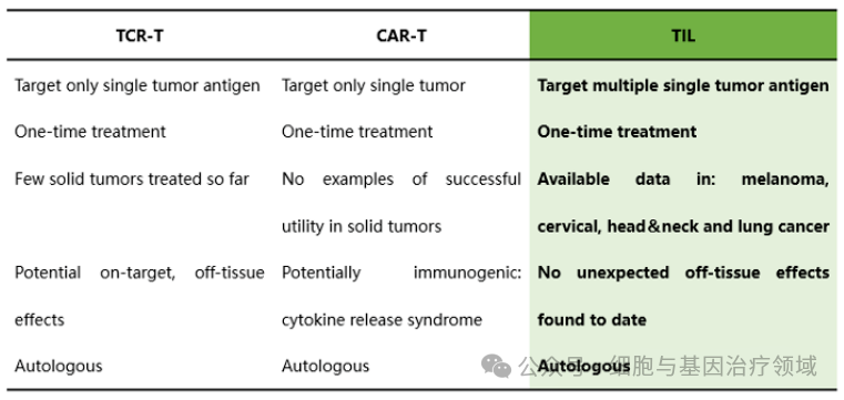 国内TIL细胞疗法竞争格局医药新闻-ByDrug-一站式医药资源共享中心-医药魔方
