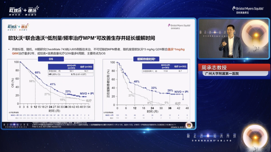 周承志教授：双免先驱，安然处之——O+Y方案为患者生命保驾护航医药新闻-ByDrug-一站式医药资源共享中心-医药魔方