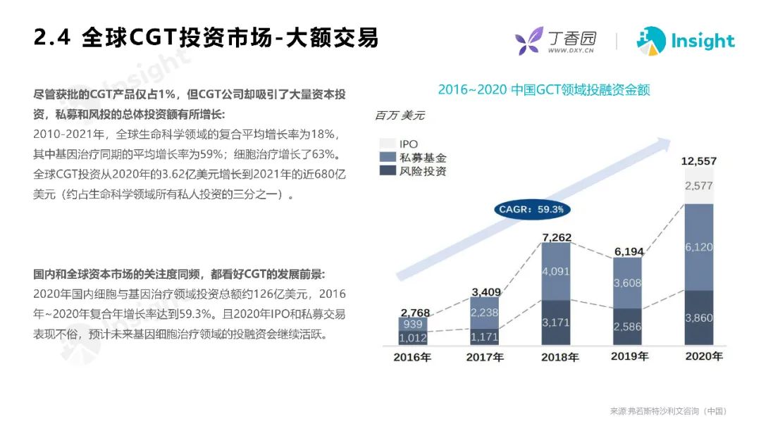 行业报告 | 细胞基因技术（CGT）产业报告医药新闻-ByDrug-一站式医药资源共享中心-医药魔方