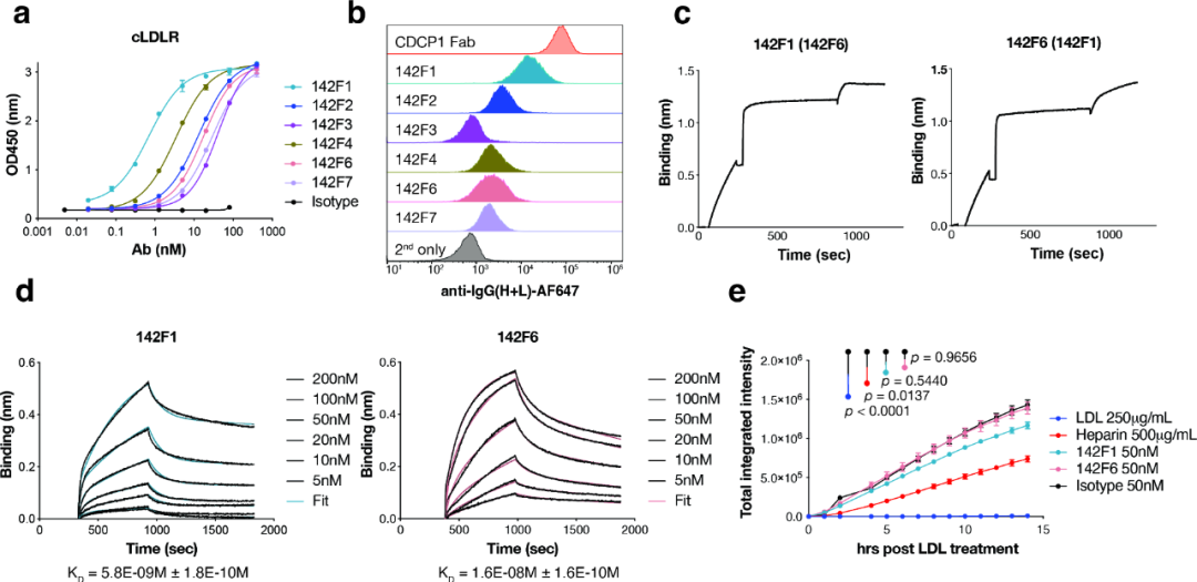 ADC之后，DDC来了 | JACS医药新闻-ByDrug-一站式医药资源共享中心-医药魔方
