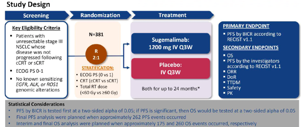 WCLC中国之声丨GEMSTONE-301最终PFS结果发布，验证序贯放化疗后免疫巩固策略医药新闻-ByDrug-一站式医药资源共享中心-医药魔方