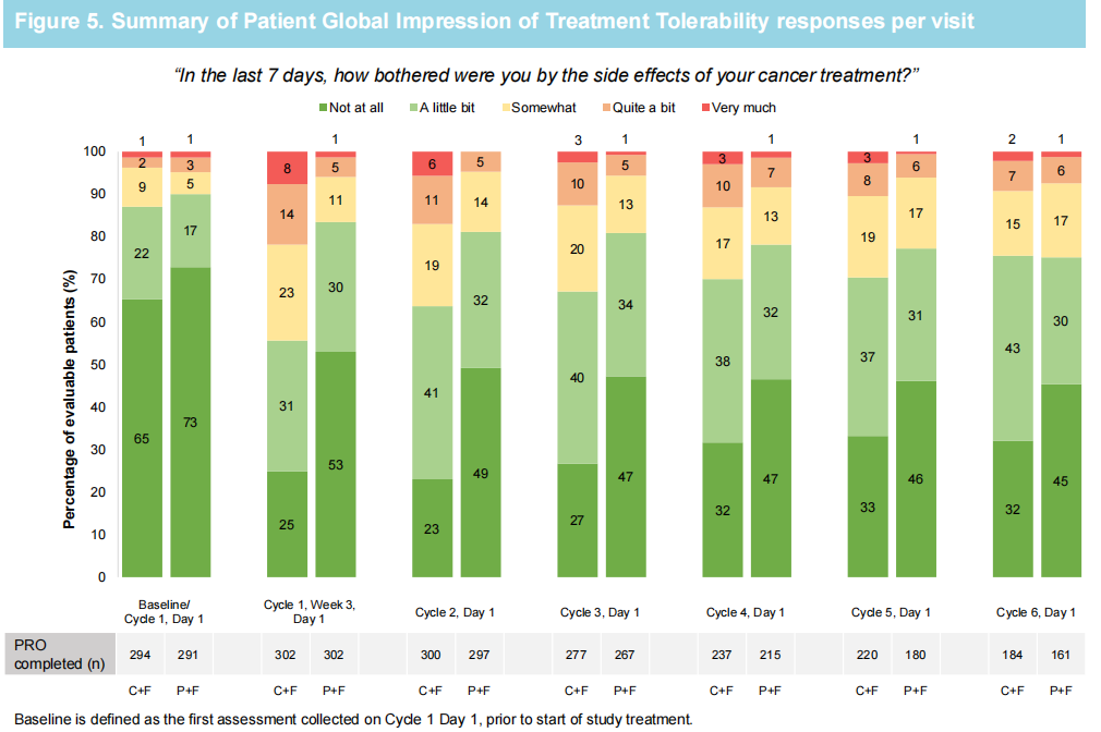 SABCS 2023丨王殊教授：AKT抑制剂Capivasertib为HR+/HER2-晚期乳腺癌带来更多治疗选择，未来前景无限医药新闻-ByDrug-一站式医药资源共享中心-医药魔方