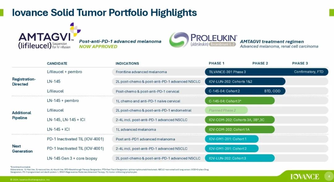 370万元的TIL疗法，如何兼顾商业化与可及性医药新闻-ByDrug-一站式医药资源共享中心-医药魔方