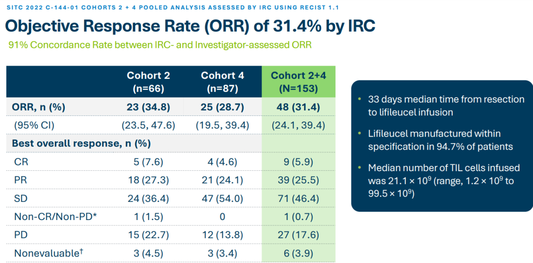 全球首款TIL细胞疗法获FDA批准上市医药新闻-ByDrug-一站式医药资源共享中心-医药魔方