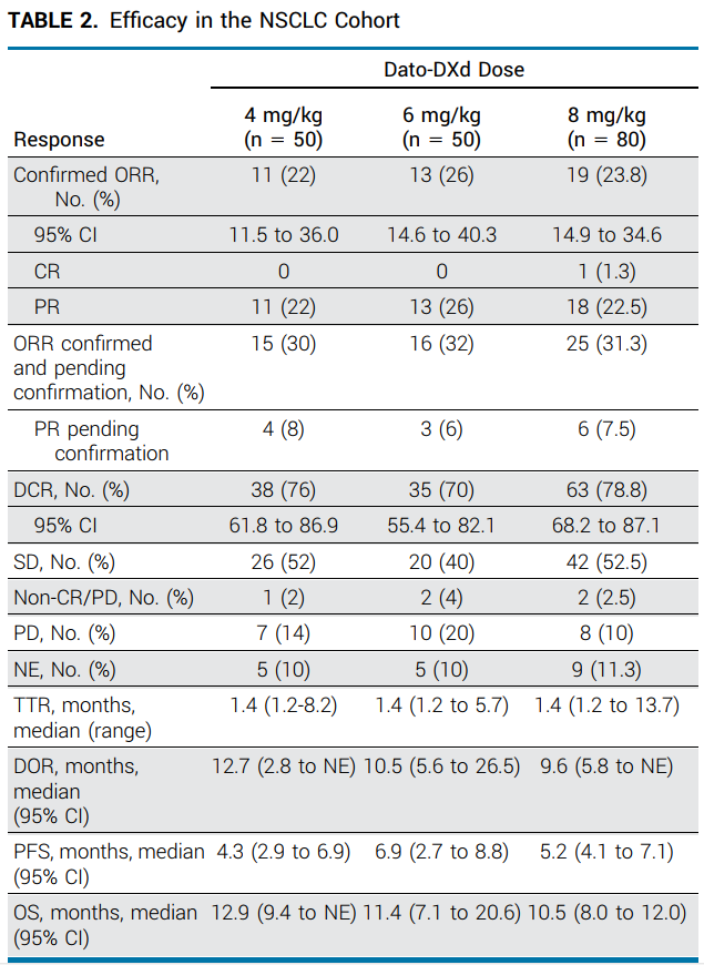 【3726】王佳蕾教授：盘点TROP2 ADC重磅进展，创新靶点为晚期非鳞NSCLC带来希望医药新闻-ByDrug-一站式医药资源共享中心-医药魔方