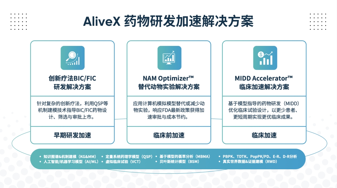 模型引导的药物开发：从FDA 2024年新药获批看MIDD的监管价值与产业实践医药新闻-ByDrug-一站式医药资源共享中心-医药魔方