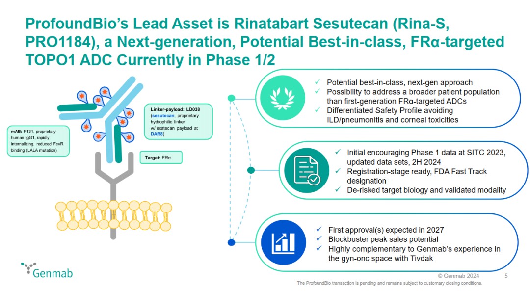 Genmab宣布18亿美元全现金收购普方生物|附PPT医药新闻-ByDrug-一站式医药资源共享中心-医药魔方