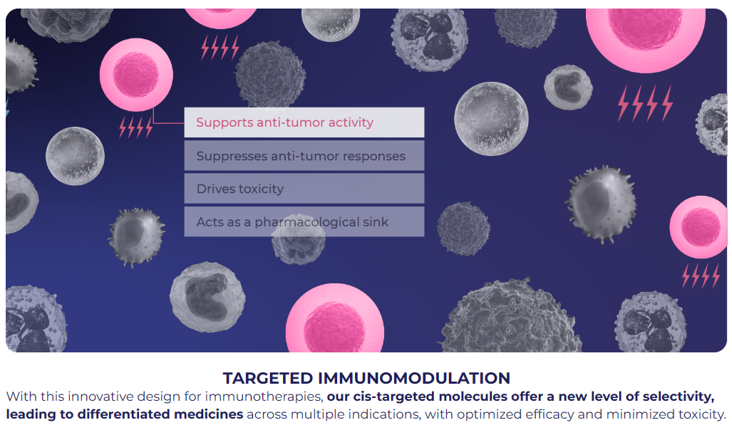 获2家MNC看好！5500万美元C轮融资，开发IL-2免疫疗法医药新闻-ByDrug-一站式医药资源共享中心-医药魔方