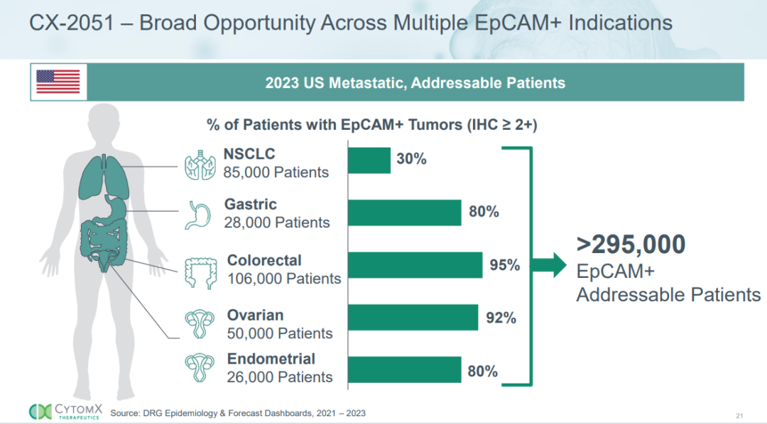 10.15亿，正大天晴引进友芝友生物EPCAM/CD3双抗，如何看待EpCAM这一靶点？医药新闻-ByDrug-一站式医药资源共享中心-医药魔方