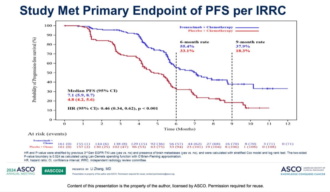 依沃西单抗「热议」下的「冷思考」！盘点那些PD-1+VEGF III期临床试验带给我们的经验和教训医药新闻-ByDrug-一站式医药资源共享 ...
