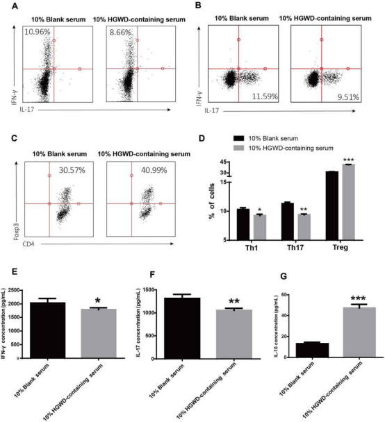 Phytomedicine：黄芪桂枝五物汤通过影响CD4+T细胞治疗MS医药新闻-ByDrug-一站式医药资源共享中心-医药魔方
