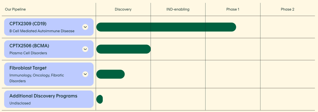 21亿美元！艾伯维收购Capstan Therapeutics医药新闻-ByDrug-一站式医药资源共享中心-医药魔方