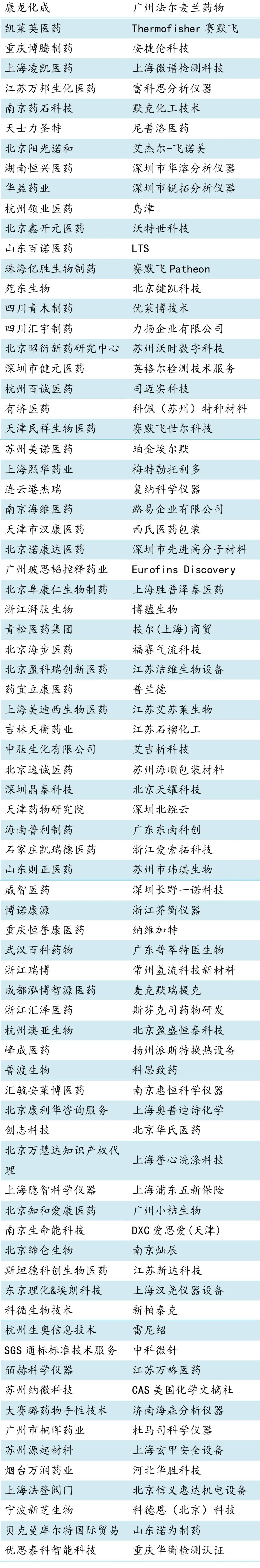 【百位专家齐聚】CIS-Asia 2024 第十六届百世化学制药国际大会暨展览会医药新闻-ByDrug-一站式医药资源共享中心-医药魔方