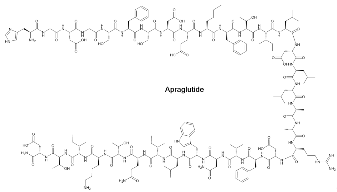 行业研究 | 破晓在即：全球临床3期多肽药物管线深度盘点 (1)医药新闻-ByDrug-一站式医药资源共享中心-医药魔方