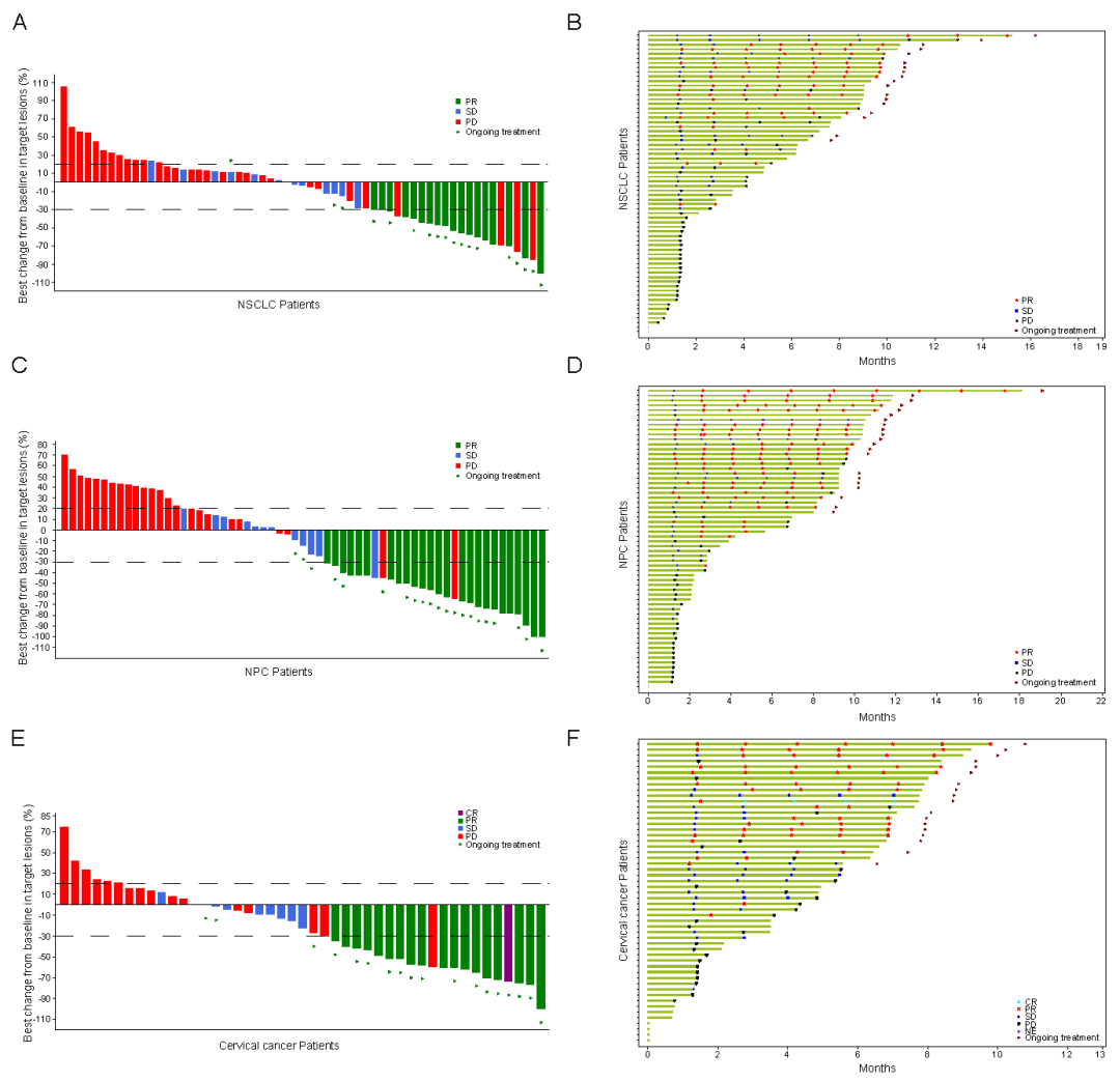 张力教授/赵洪云教授团队免疫治疗组合抗体（QL1706）最新研究成果在JHO发布医药新闻-ByDrug-一站式医药资源共享中心-医药魔方
