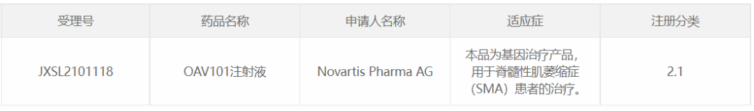 国内AAV基因疗法步入爆发前夕，37款IND获批，3款进入III期临床医药新闻-ByDrug-一站式医药资源共享中心-医药魔方