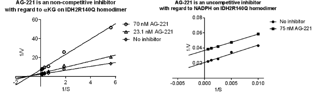 当肿瘤代谢遇见表观遗传调控—IDH突变肿瘤的靶向治疗(三)医药新闻-ByDrug-一站式医药资源共享中心-医药魔方