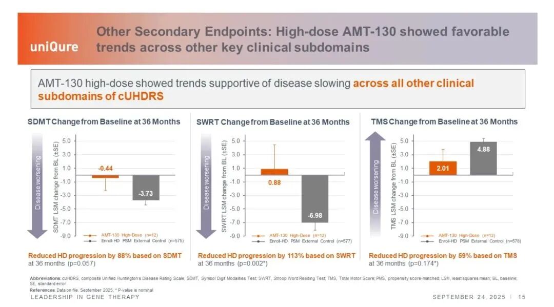 股价暴涨近250%！一AAV基因药物取得突破性进展医药新闻-ByDrug-一站式医药资源共享中心-医药魔方