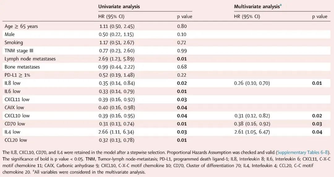 恒瑞医药“双艾”组合联合治疗晚期肺腺癌研究登上《柳叶刀》子刊医药新闻-ByDrug-一站式医药资源共享中心-医药魔方