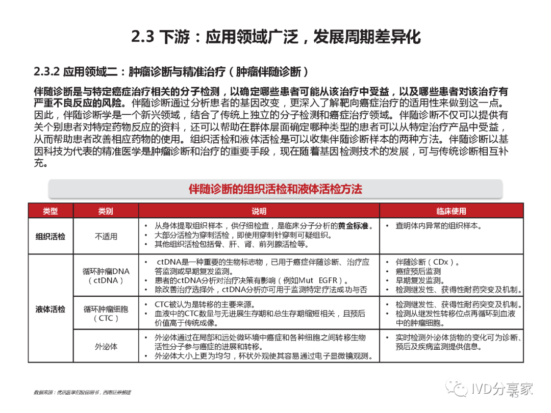2023年基因测序行业深度分析报告医药新闻-ByDrug-一站式医药资源共享中心-医药魔方